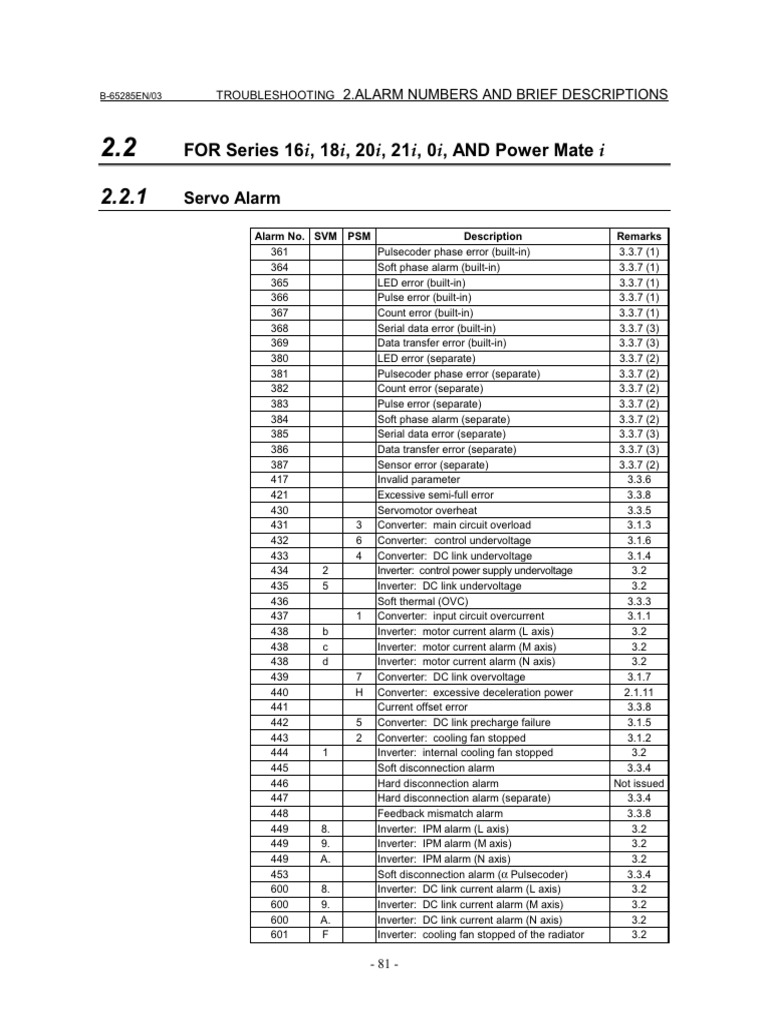 Alarms-Alpha Drives | PDF | Power Supply | Amplifier