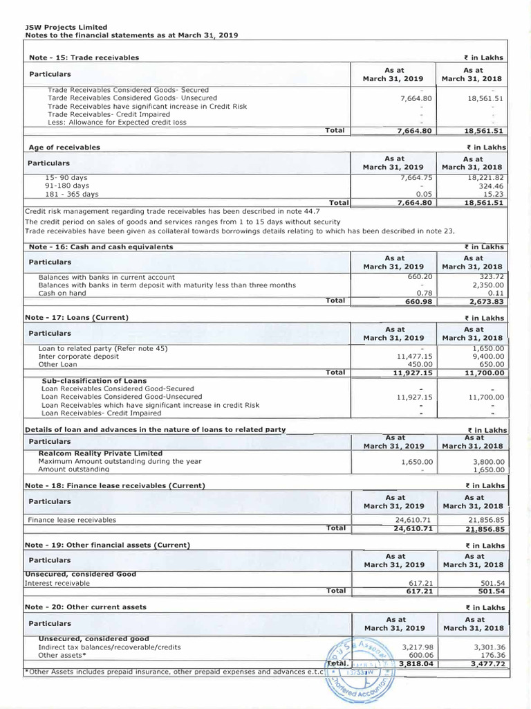 JSW Projects Financial Notes 2019 | PDF | Finance & Money Management ...