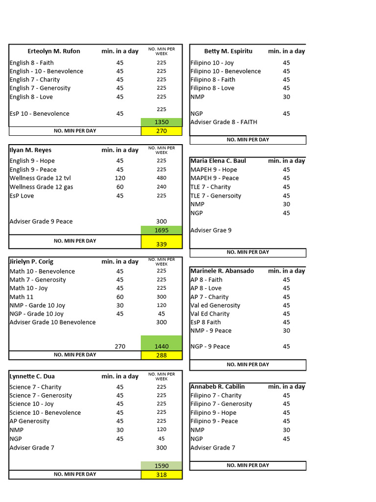 JHS SHS CLASS SCHEDULE 2024 2025 45 Minutes 1 | PDF | Government ...
