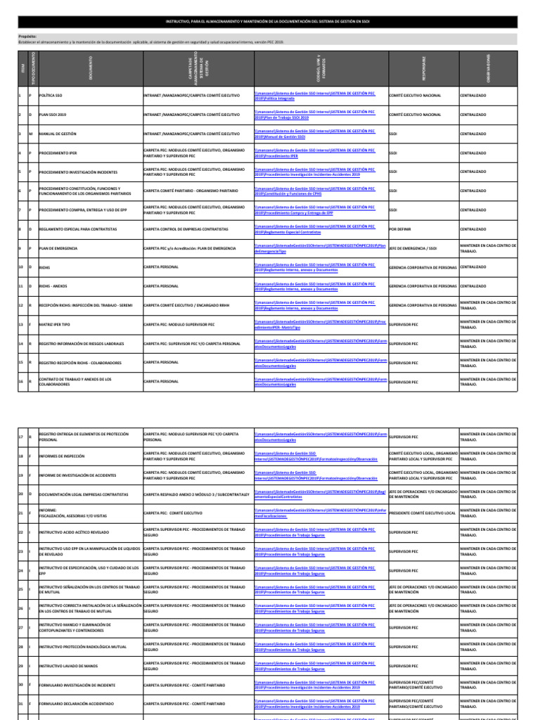 SSOI-2019-V002-Instructivo-Para-Almacenamiento - Mantención ...