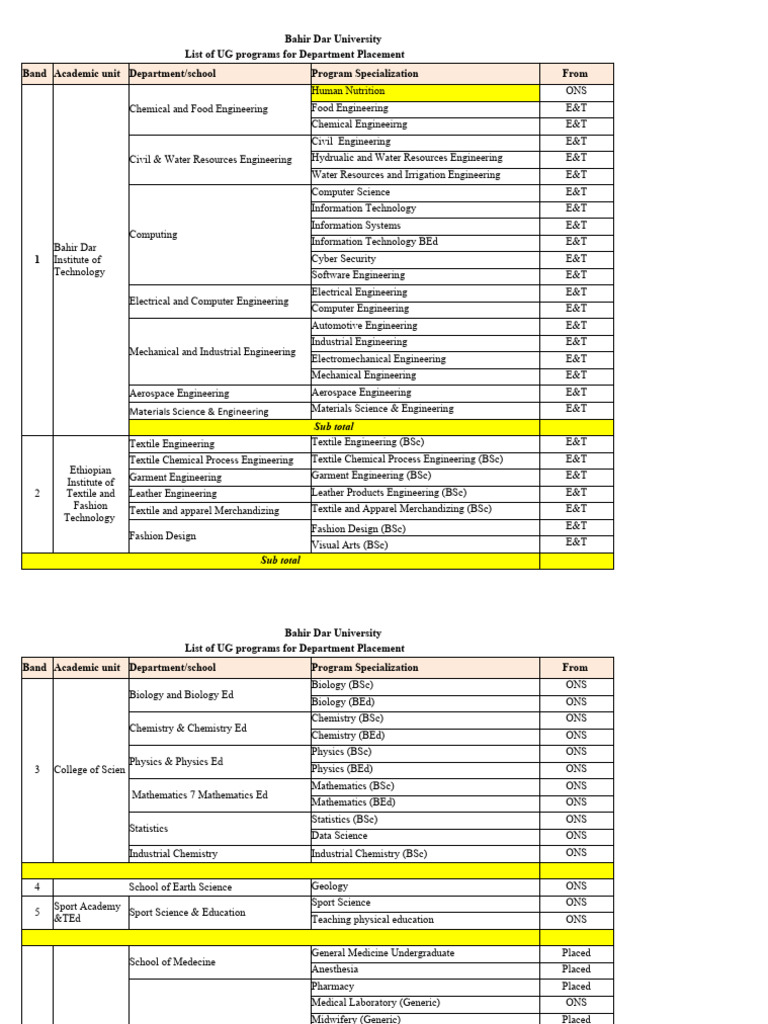 List of UG Programs at BDU | PDF | Engineering