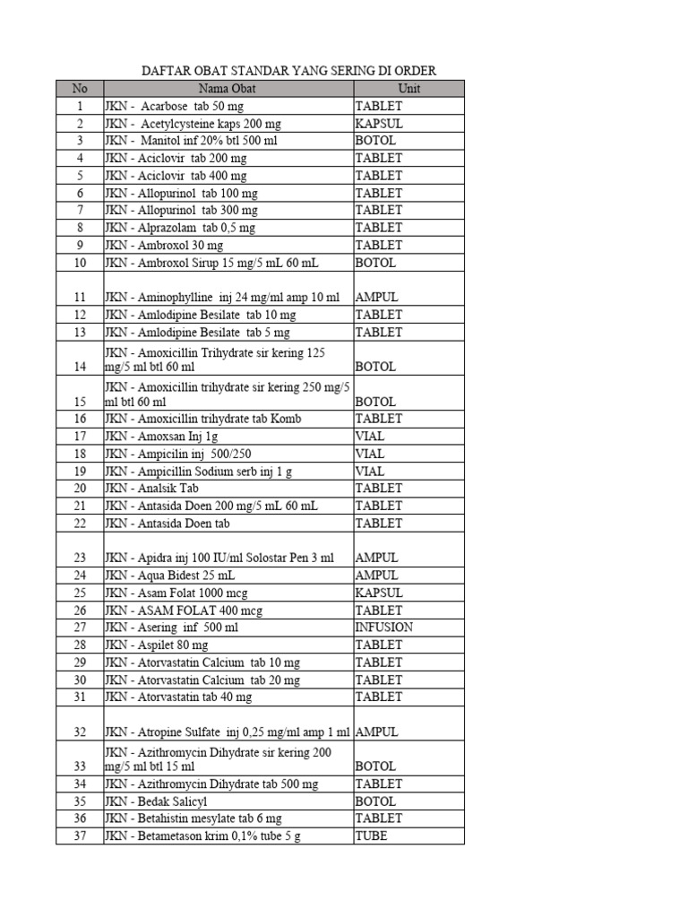 Daftar Obat Standar Dan Non Standar | PDF | Functional Group | World ...