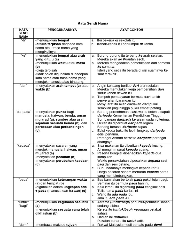 Kata Sendi Nama Nota | PDF