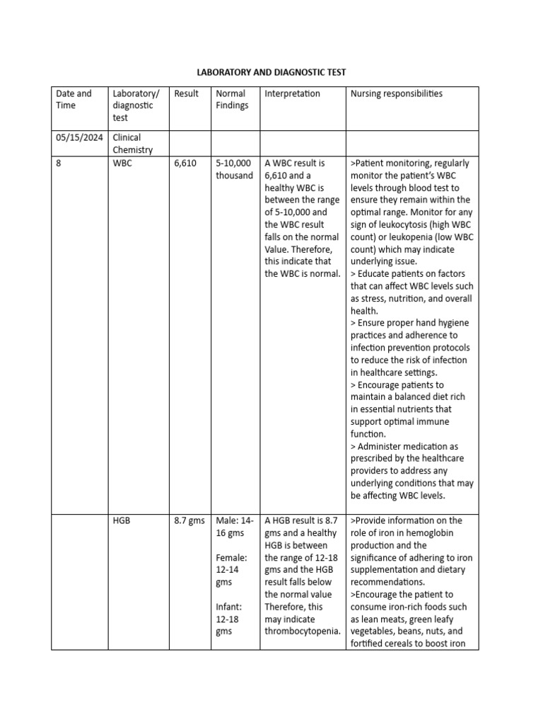 Laboratory Test Results and Nursing Care | PDF | Lymphocyte | Anemia