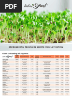 Horticraft Microgreens Cheat Sheet 2020 | PDF