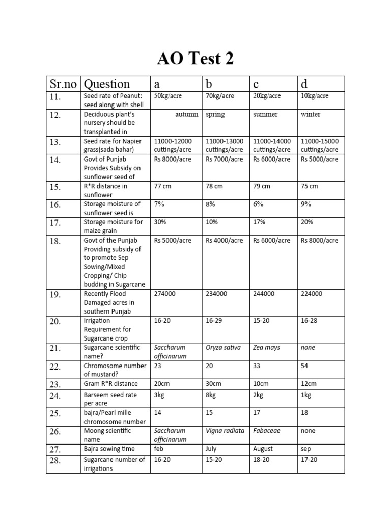 AO Test 2 | PDF | Sugarcane | Wheat