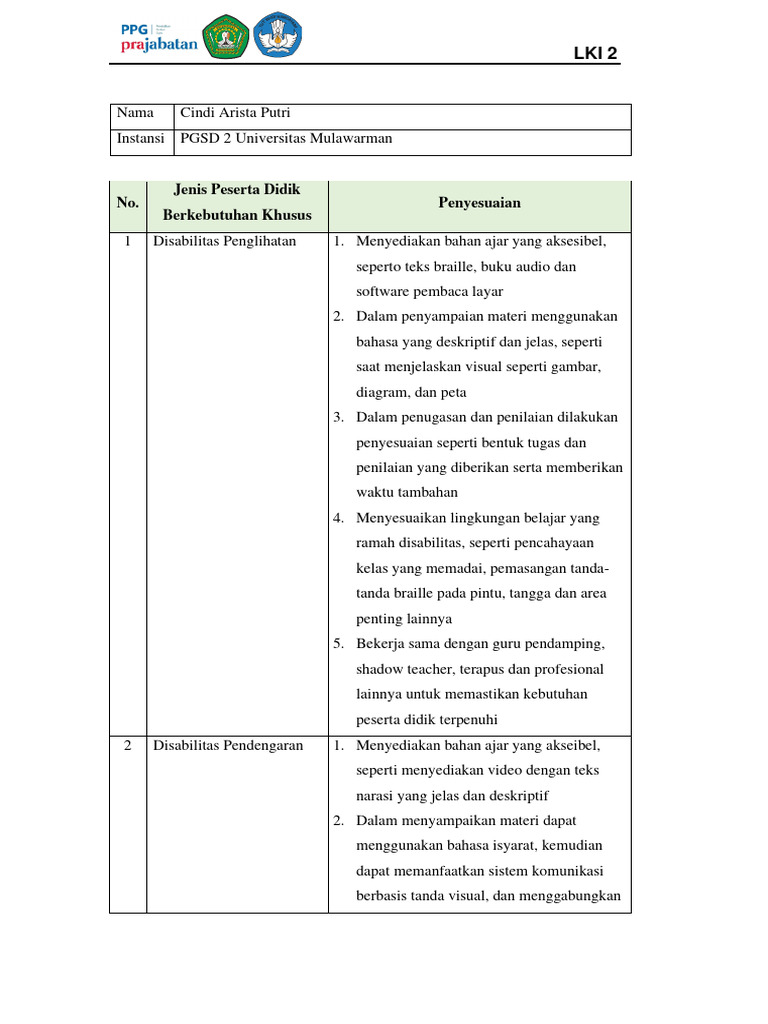 Cindi Arista Putri-Topik 1-LK 2 Eksplorasi Konsep-PPABK | PDF | Karier & Perkembangan