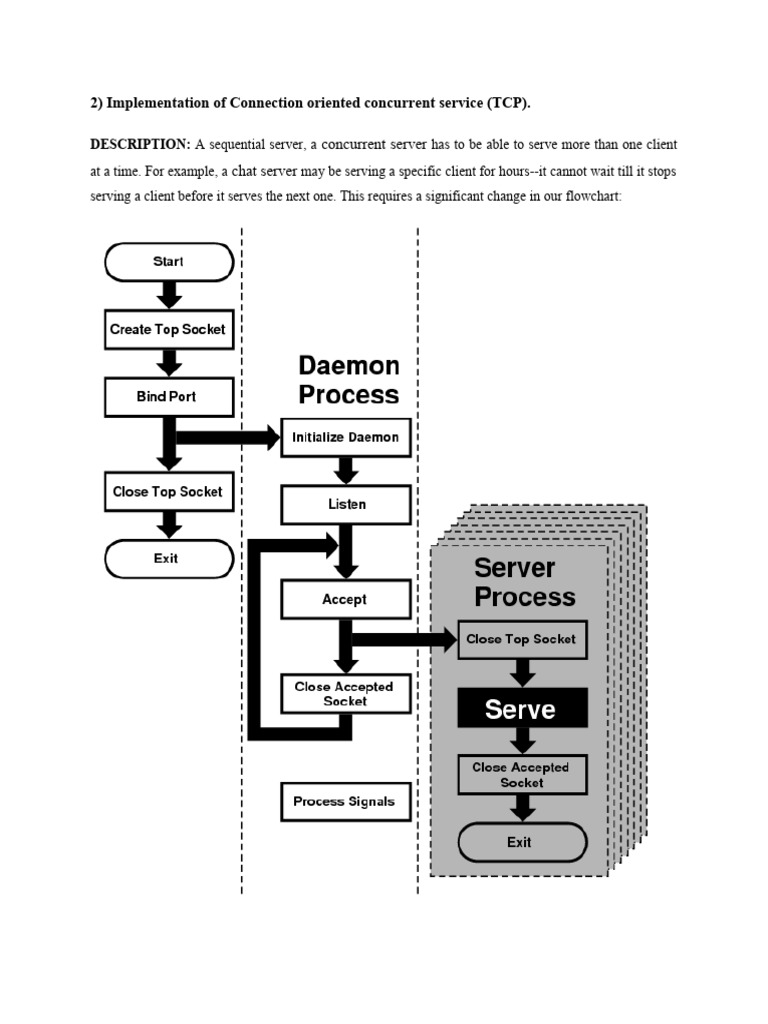 VND Openxmlformats-Officedocument Wordprocessingml Document&rendition 1 | PDF | Network Socket ...
