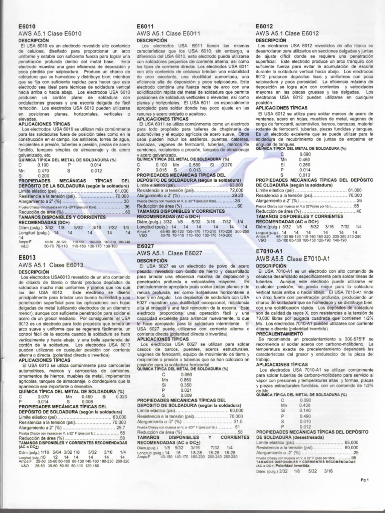 Electrodos - E6010 Aws A5 1 Clase E6010 | PDF | Soldadura | Construcción