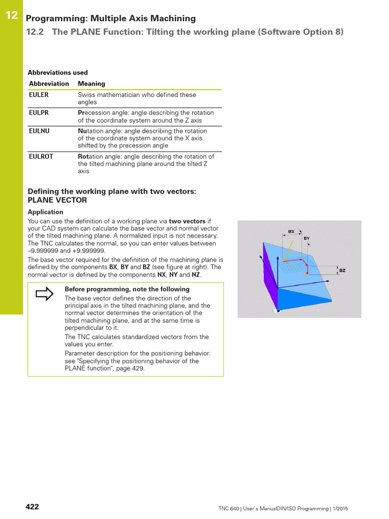 TNC 640 - Plane Vector | PDF | Rotation | Angle