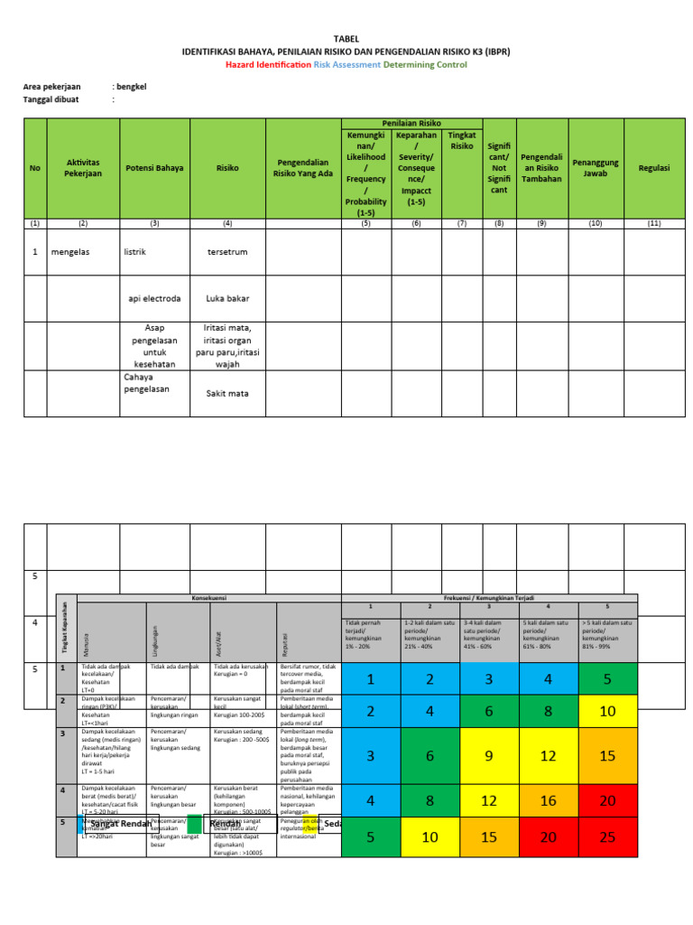 Draft HIRADC Dan Matriks Template | PDF