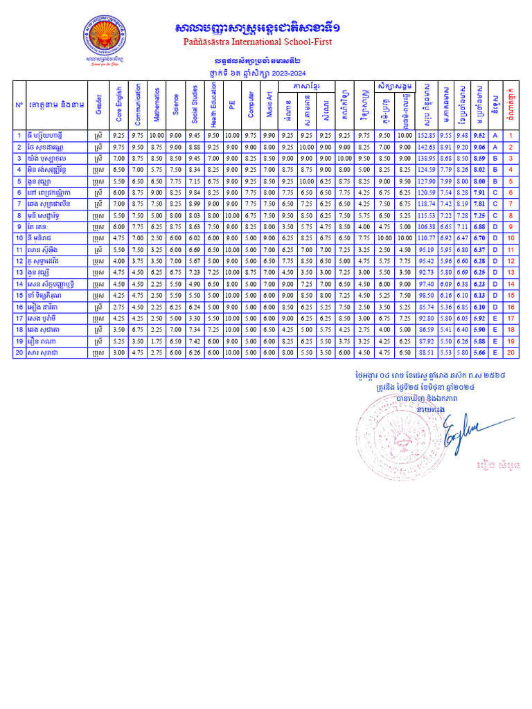 Grade 6c Second Semester Pdf