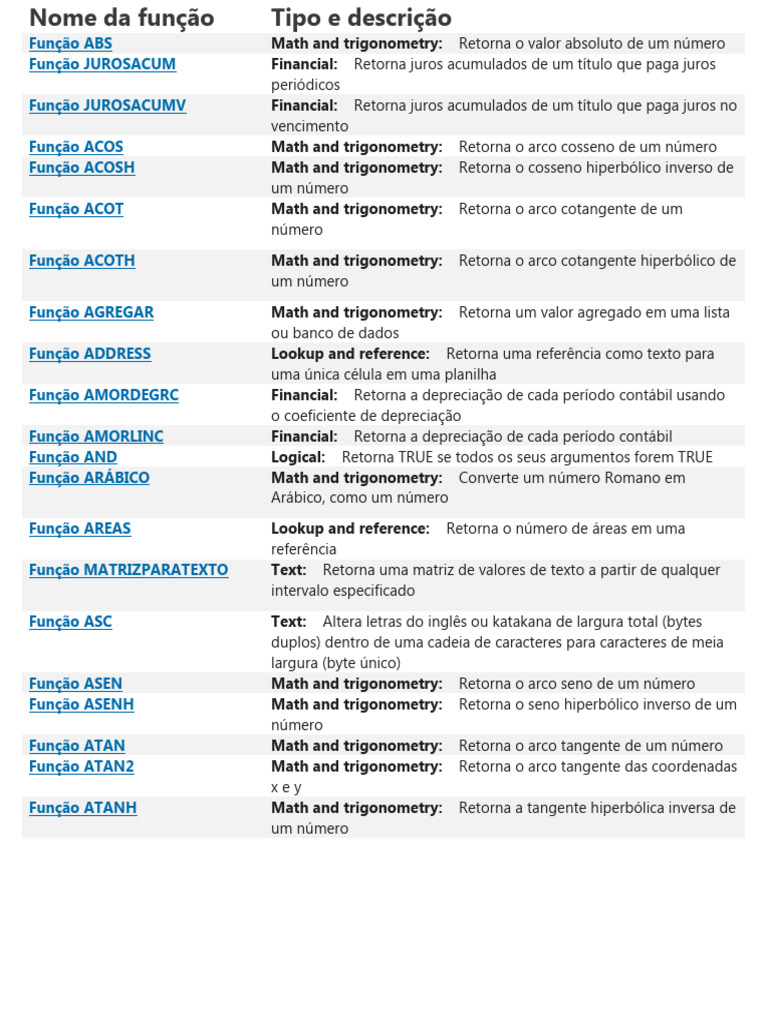 Funções do Excel: Descrições e Tipos | PDF | Logaritmo | Número complexo