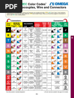 Thermocouple Type IEC 60584-2 1993 BS EN 60584-12013 PDF | PDF ...