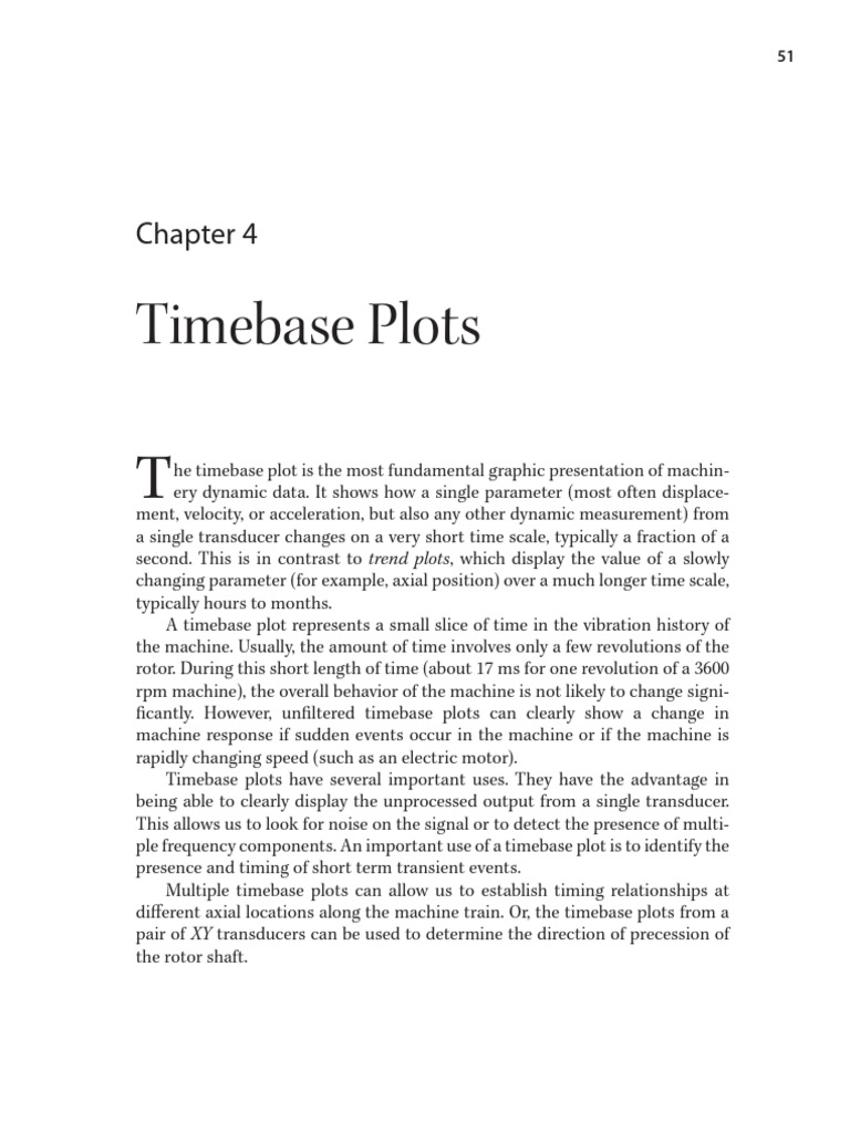 Chapter 4 Timebase Plots1 | PDF | Amplitude | Phase (Waves)