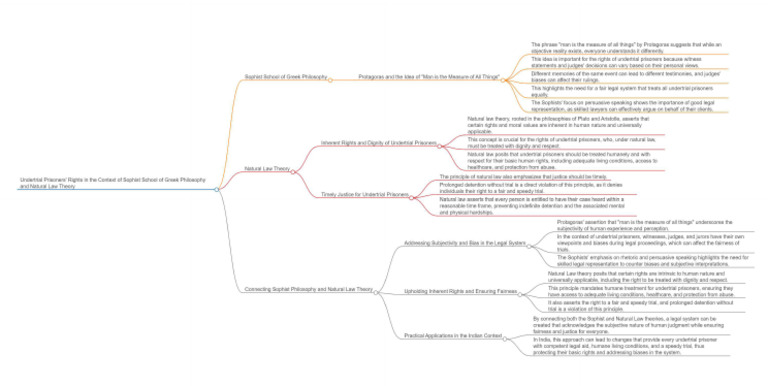 Cia - Mind Map | PDF