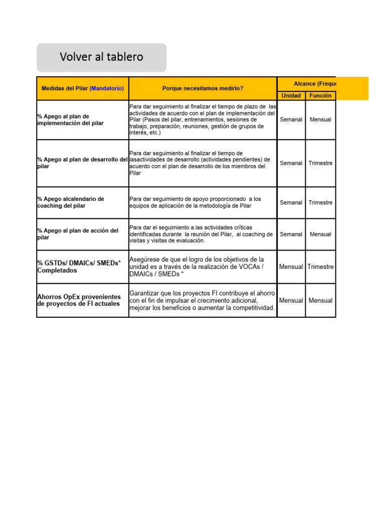 Medición de Indicadores del Pilar Lean | PDF | Modificación de ...