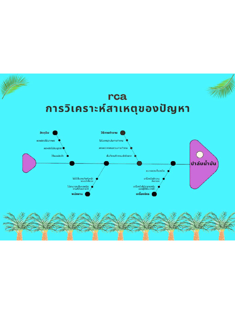 Beige and Brown Simple Modern Fishbone Diagram Graph | PDF