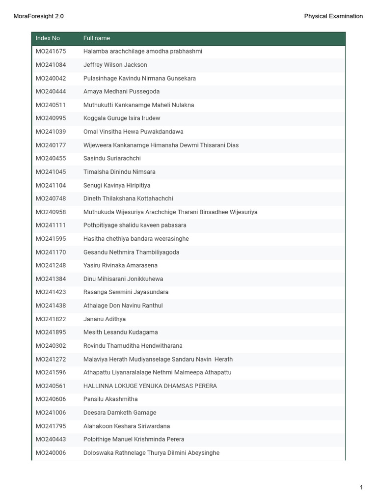 MoraForesight 2.0 - Online Selection Exam Results | PDF
