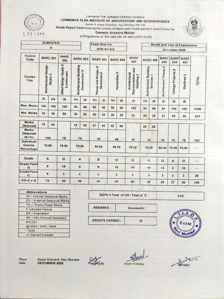 Sem 5 | PDF | Qualifications | Vocational Education