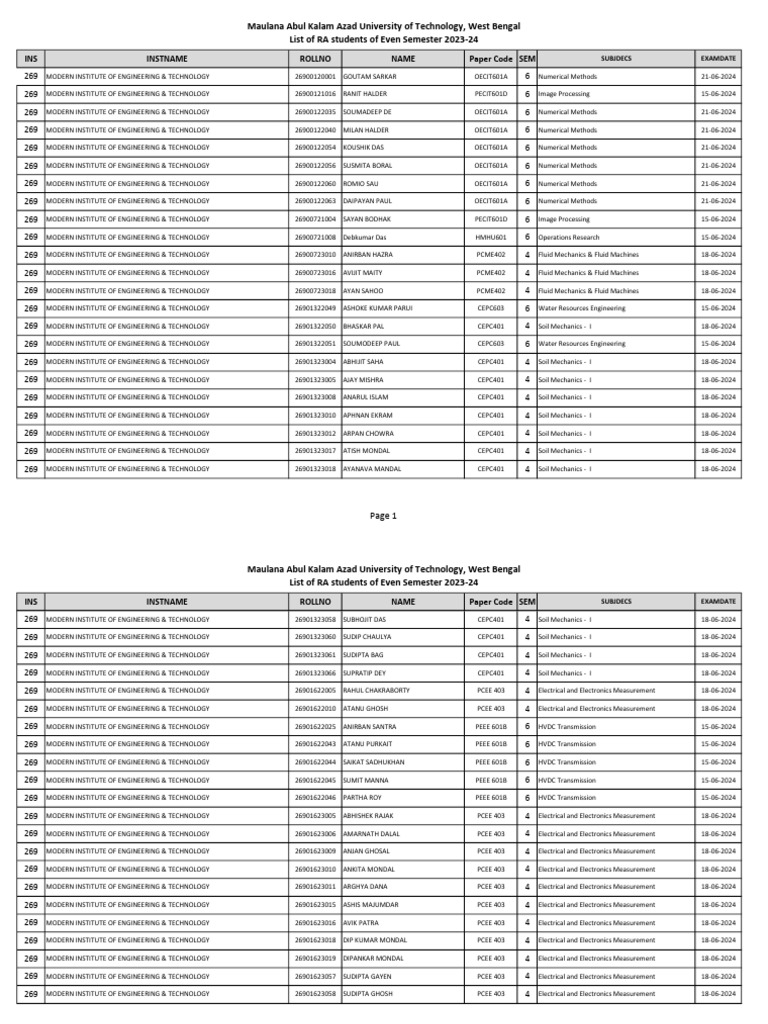 Student List | PDF | Engineering | Physical Sciences