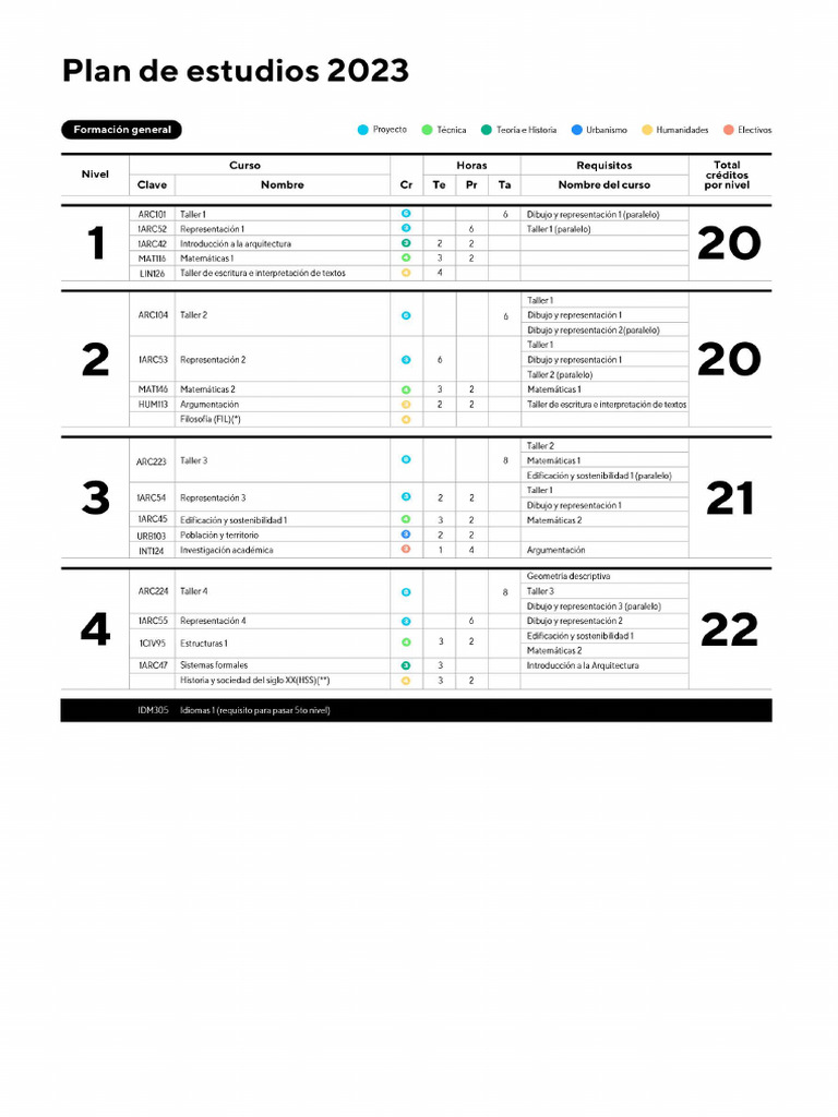 Plan de Estudios 2024 | PDF