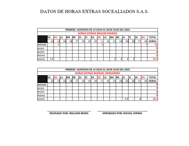 Horas Extras | PDF