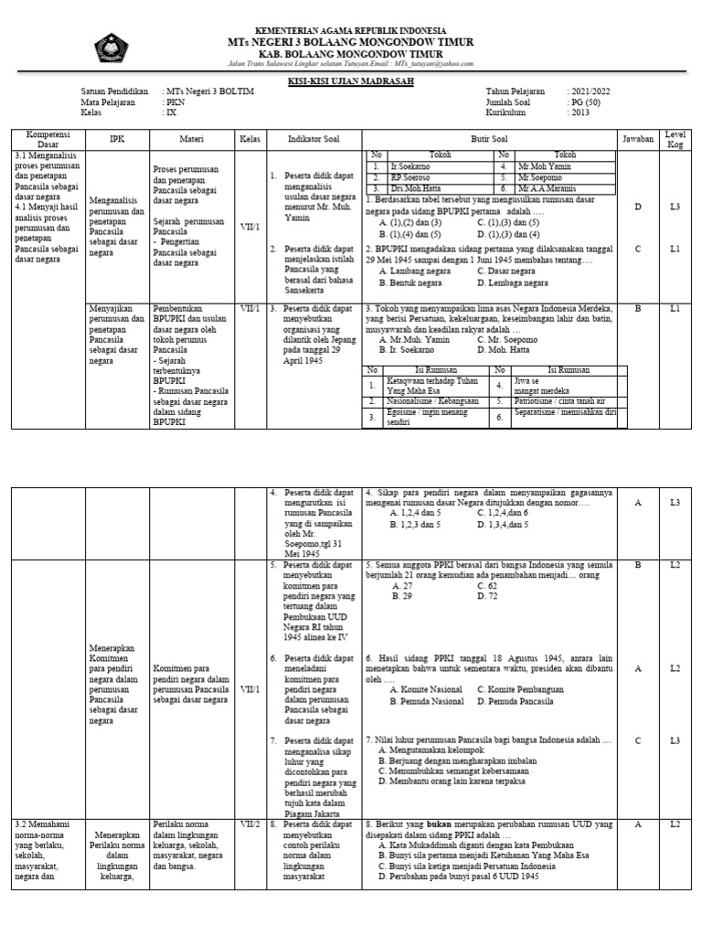Kisi-Kisi Ujian Madrasah Mapel PKN Kls 9 | PDF