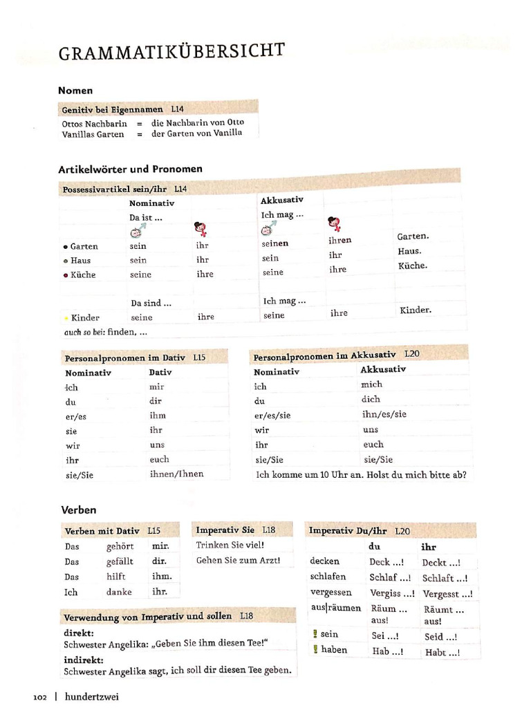 Resumen Gramatica A1.2 | PDF