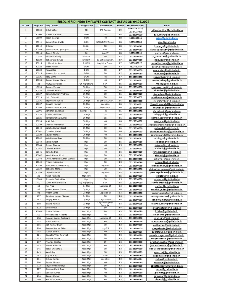 Emp-List-04 04 2024 | PDF