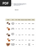 Bakery Product List EDITED | PDF | Doughnut | Breads