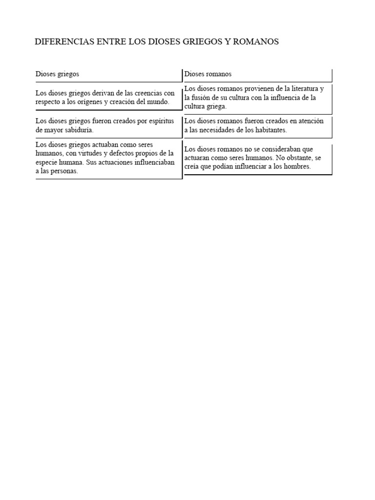 Diferencias Entre Dioses Griegos y Romanos | PDF