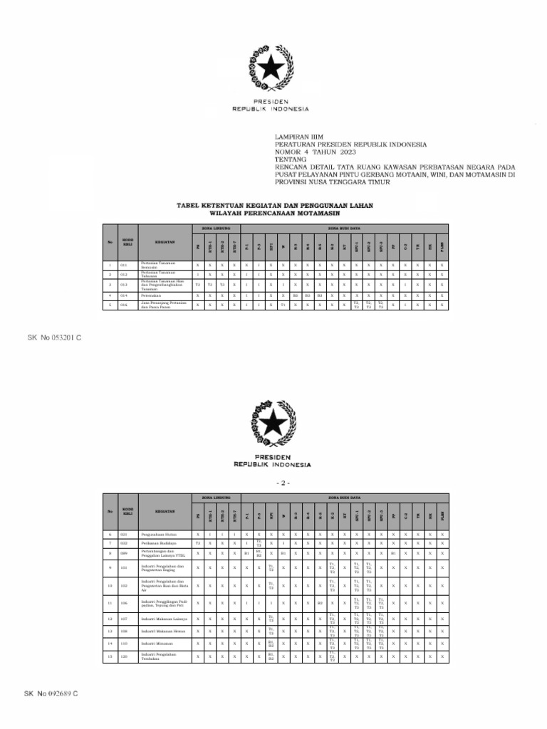 Lampiran IIIM Salinan Perpres Nomor 4 Tahun 2023 - KBLI | PDF