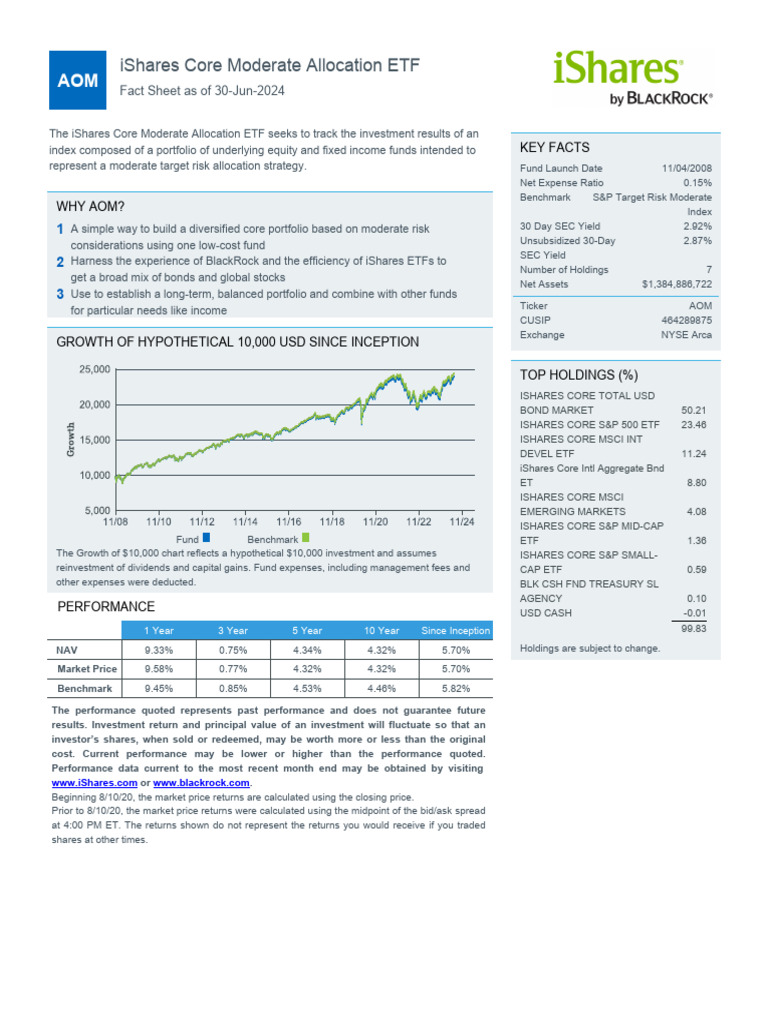 Aom Ishares Core Moderate Allocation Etf Fund Fact Sheet en Us | PDF ...