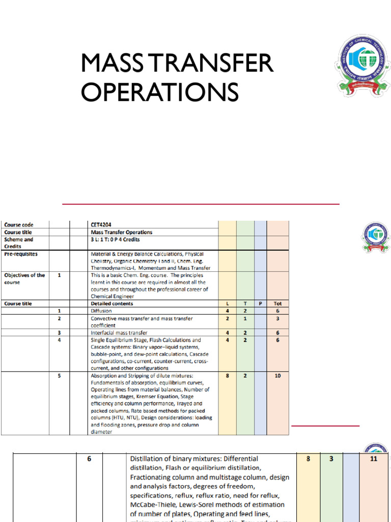 Mass Transfer Operations | PDF | Diffusion | Atmosphere Of Earth