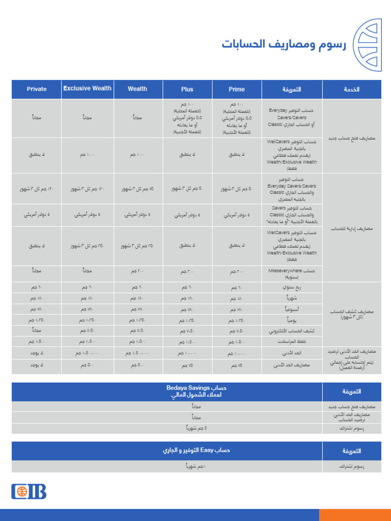 CIB Account AR | PDF
