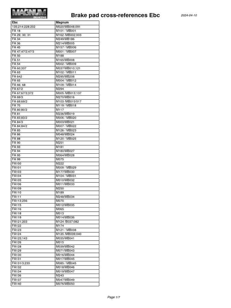 Brake Pad Reference Guide | PDF | Sports & Recreation | Home & Garden