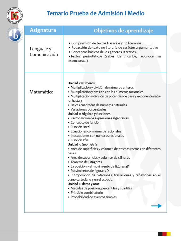 TEMARIO ADMISION 2024 - I Medio Instituto Aleman Puerto Montt 1 | PDF | Temperatura | Plantas