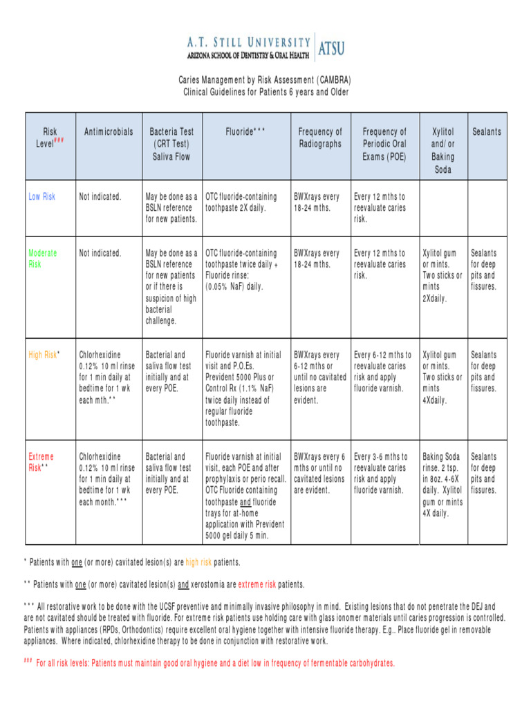 Cambrarecommendations Ucsf Final2 | PDF | Health Sciences | Dentistry ...