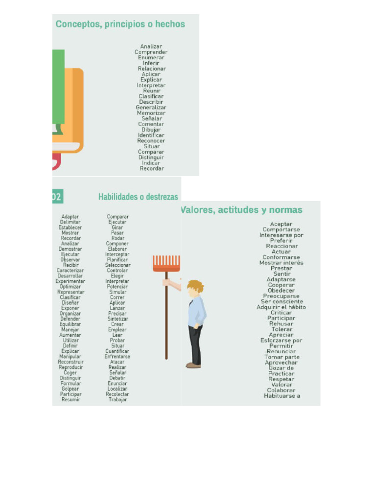 Verbos en Infinitivo | PDF