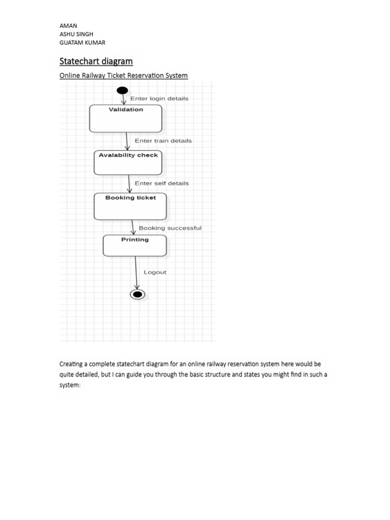 Statechart Diagram Pdf