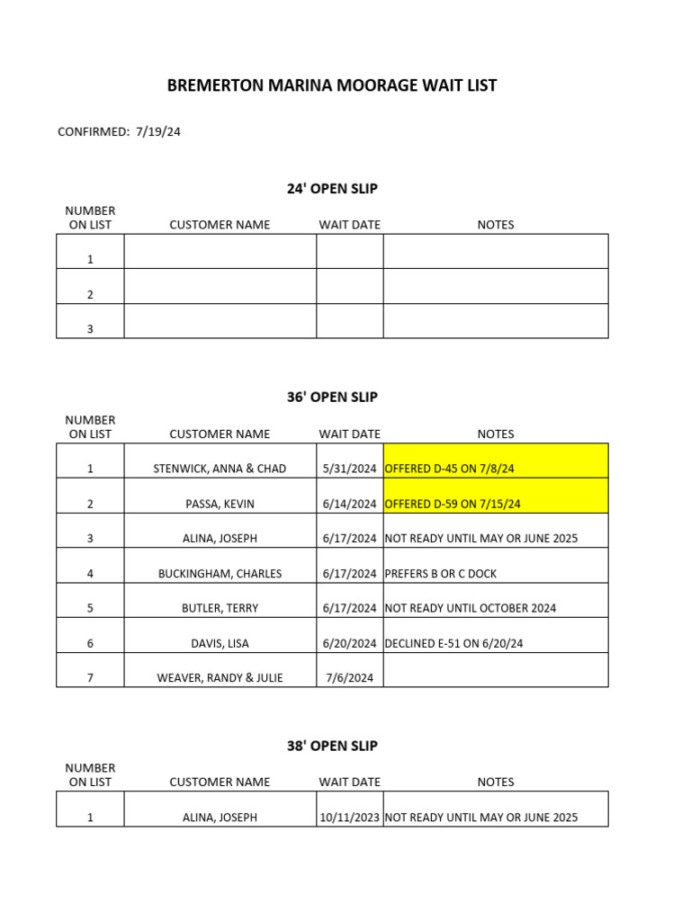1960 Brem Moorage Wait List | PDF