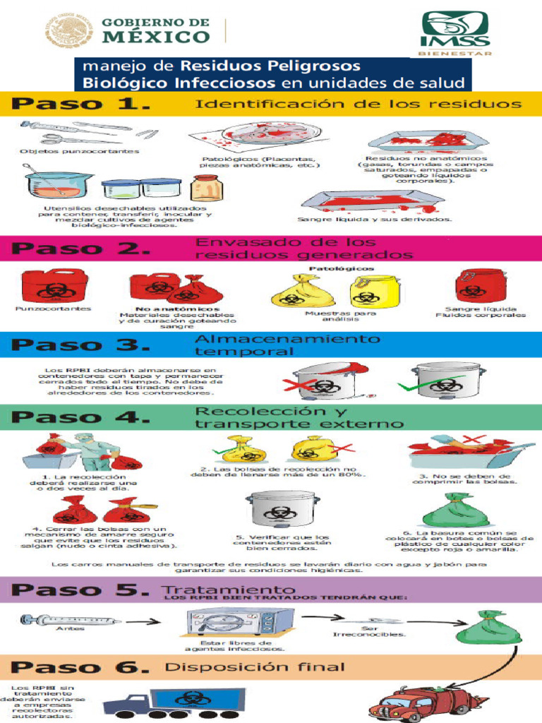 Cartel Manejo RPBI | PDF