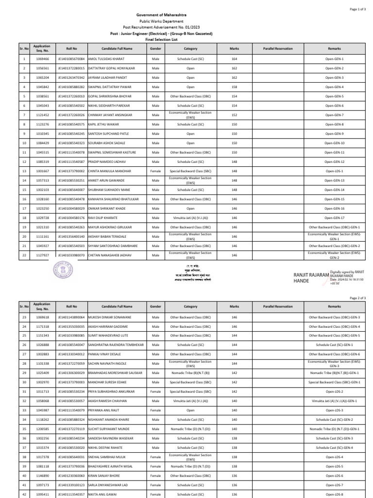 Maharashtra Junior Engineer Selection List | PDF | Social Inequality ...