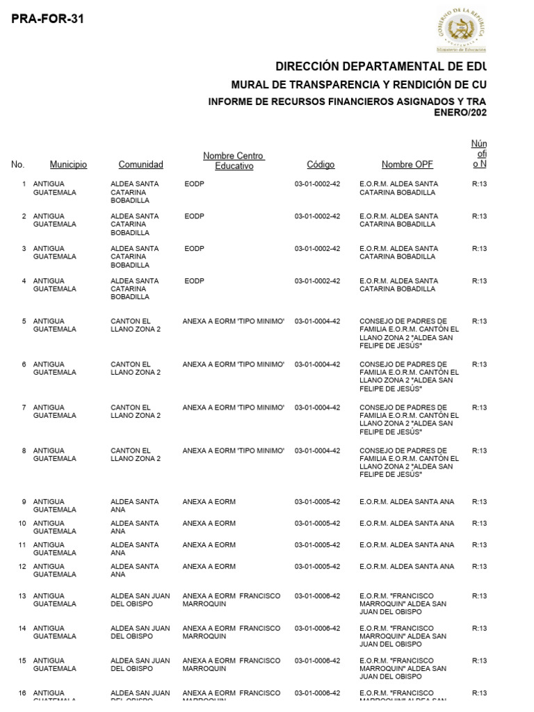 Programas Pra-For-31 Enero 2023 | PDF