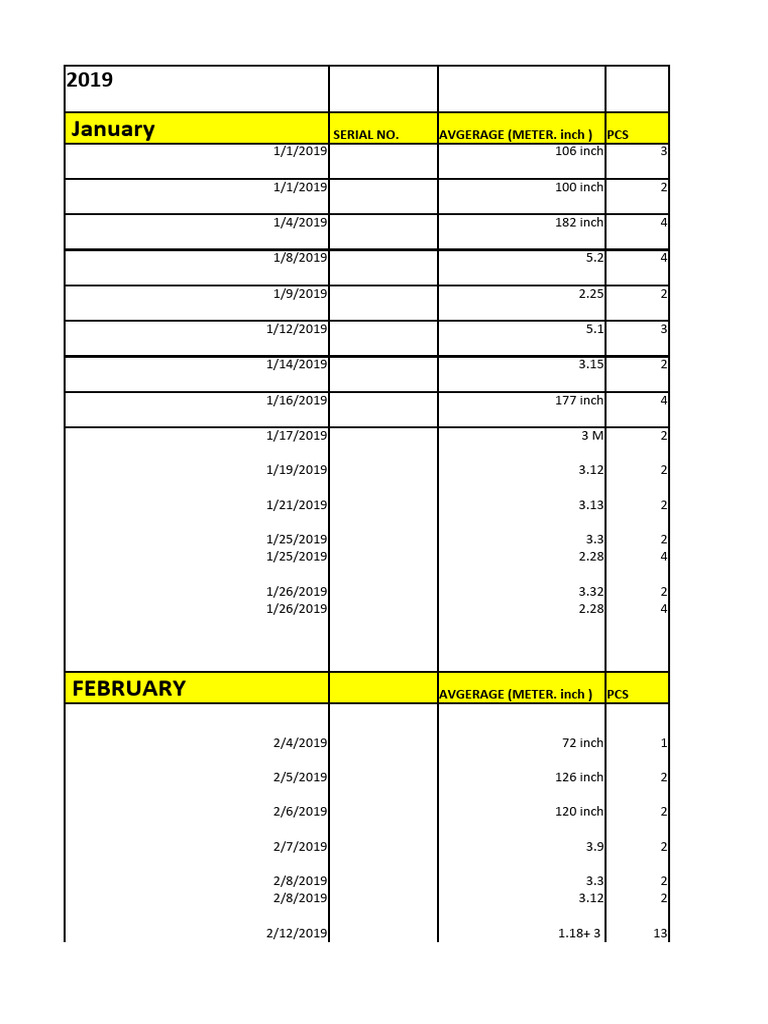 Chalan Bill Summary for 2019 | PDF | Economy Of Asia | Rupee