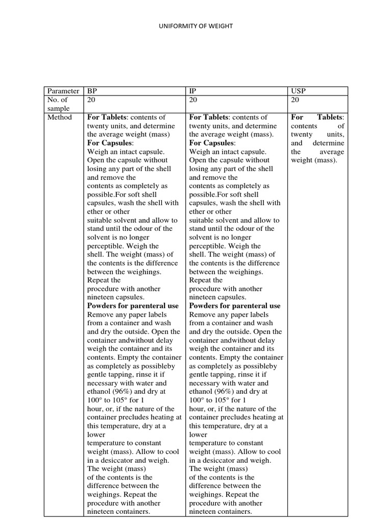 Uniformity of Weight IPBP USP | PDF | Tablet (Pharmacy) | Weight