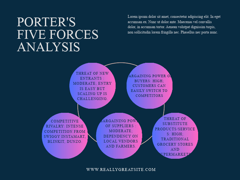 Blue and Orange Porter's Five Forces Analysis Graph | PDF