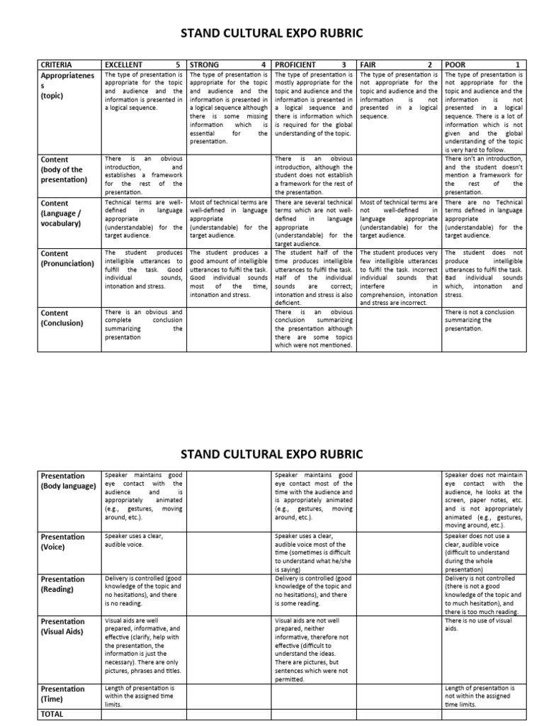 Stand Presentation Rubric | PDF | Information | Cognition