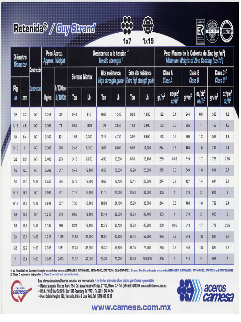 Cables de Retenidas-Camesa | PDF